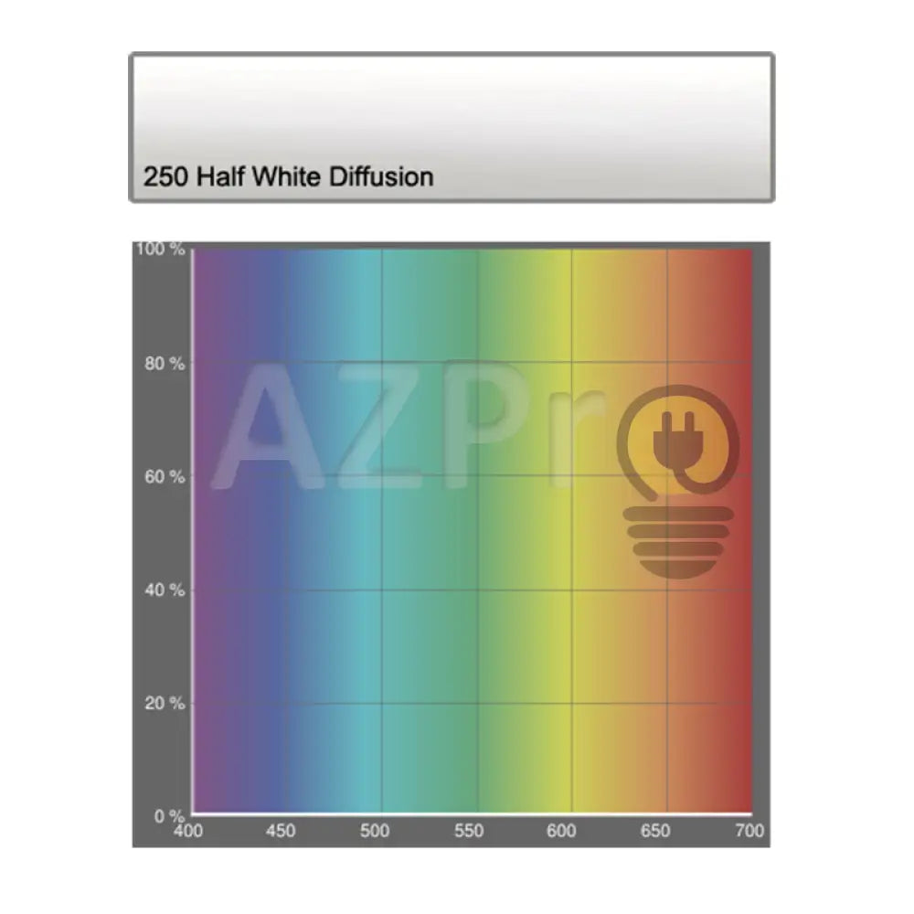 Rollo de Filtro 7.60 x 1.22Mt Half White Diffusion LR250 Lee – AZPro